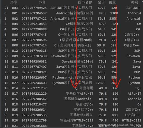 Python数据分析之dateframe数据排序和排名dataframe按照某一列降序排列 Csdn博客