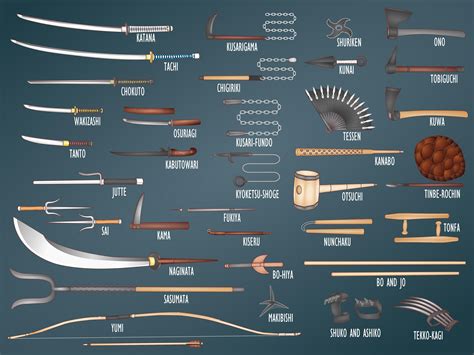 Traditional Ninja Weapons List