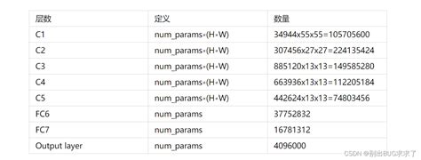 【深度学习】深度学习中模型计算量flops和参数量params等的理解以及四种在python应用的计算方法总结模型params