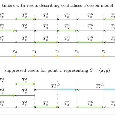 An Example Showing The Main Idea Presented In The Proof Of Proposition