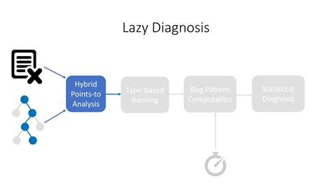 Lazy Diagnosis Of In Production Concurrency Bugs Ppt Download