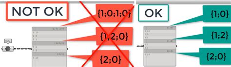 6 Rules How To Work With Grasshopper Data Tree Learn Grasshopper Now
