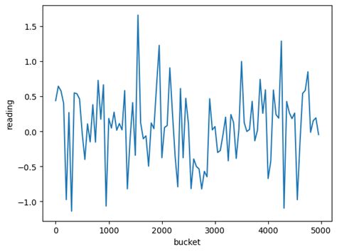 Advanced Downsampling With The Lttb Algorithm Tutorials Cratedb