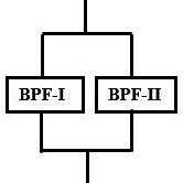 Block Diagram Of Proposed Filter Download Scientific Diagram