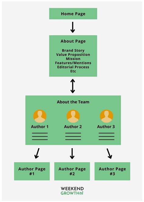 Transform Your Website With These Expert Schema Tips Weekend Growth