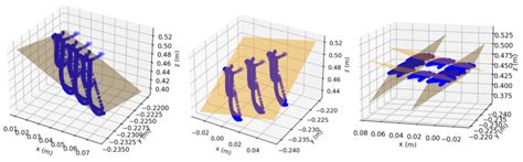 Point Clouds Created From Transformations Of The Top Left Left