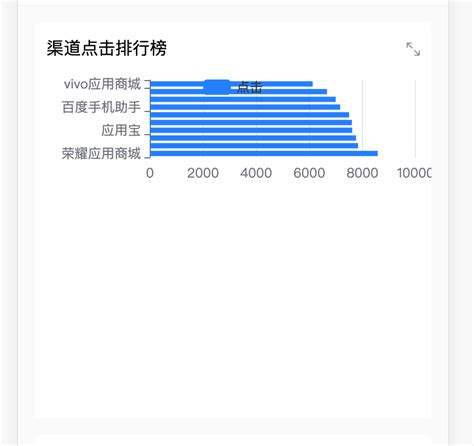 Height Issue Qiuweikangdev Taro React Echarts Github