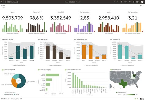 Why Migrate From Oracle Business Intelligence To Oracle Analytics