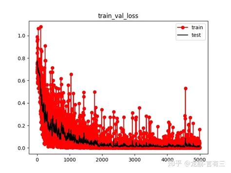 大深度学习开源框架 caffe tf pytorch mxnet等 快速入门项目 姚春辉 博客园