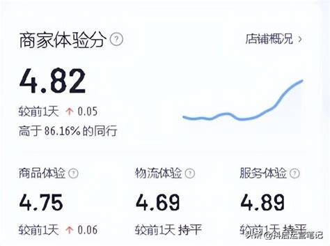 抖音小店商家体验分怎么提高（抖音小店体验分低怎么提升等级） 8848seo