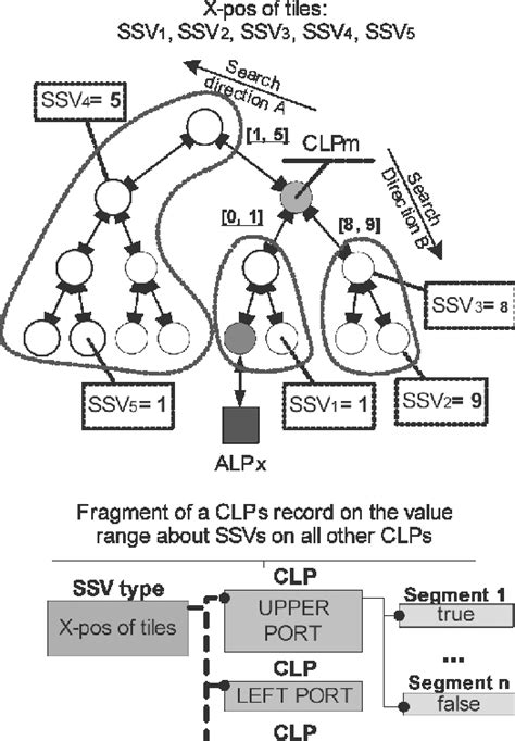 Figure 3 From Performance Analysis Of Shared Data Access Algorithms For