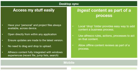 Alfresco Release 52 And New Desktop Sync Module Redpill Linpro
