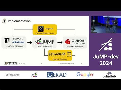 Free Video Hybrid Quantum Branch And Bound Method For Quadratic