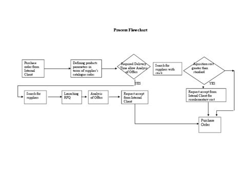 Pdf Process Flowchart Doc Dokumen Tips