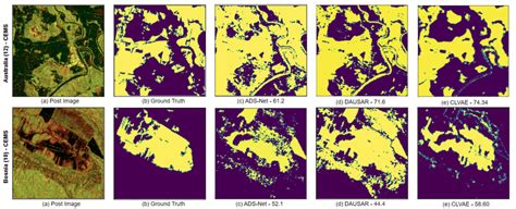Qualitative Comparison For Generalizability Test A Represents Post Download Scientific