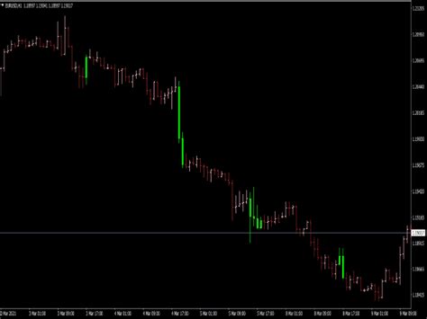 Macd Candles Indicator ⋆ Top Mt5 Indicators Mq5 And Ex5 ⋆ Best