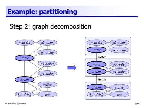 PPT Partition Based Logical Reasoning PowerPoint Presentation Free Download ID 6768371