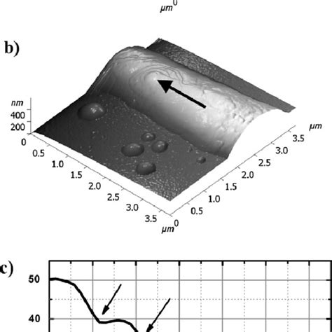 Force Versus Indentation Depth F δ Curves Showing Afm Tip Indentation Download Scientific