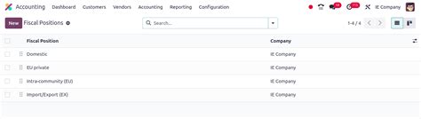 An Overview Of Accounting Localization For Ireland In Odoo 17