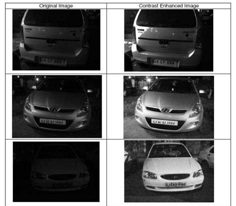 Figure 4 Automatic Vehicle Number Plate Detection