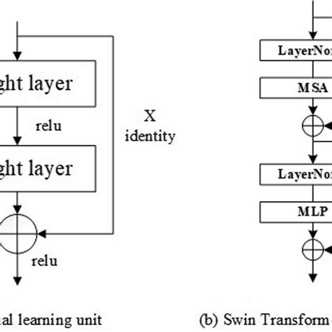 Comparison Of Low Light Lol Database Images Download Scientific Diagram