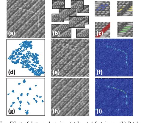 Figure 1 From Multiscale Feature Clustering Based Fully Convolutional Autoencoder For Fast