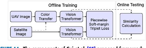 Figure 14 From Exploring Deep Learning Based Visual Localization