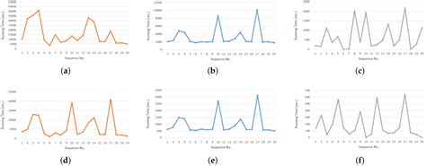 Information Free Full Text Toward Efficient Similarity Search Under Edit Distance On Hybrid