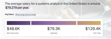 How Much Do Coders Make 2023 Coding Salary Guide