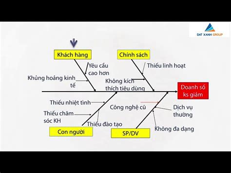 Top 10 Hướng dẫn vẽ sơ đồ tổ chức trong Excel cho người mới bắt đầu