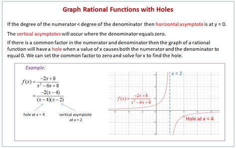 Graphing Rational Functions With Holes With Videos Worksheets