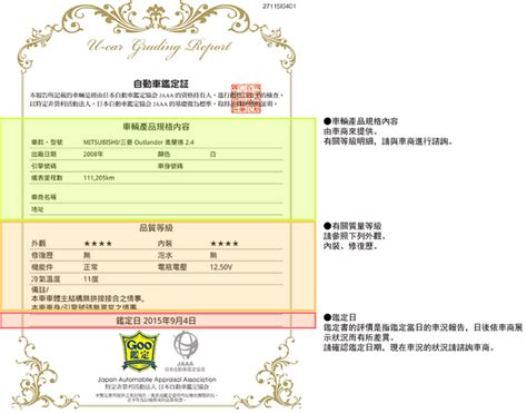 買中古車的眉角 總複習 汽車板 Dcard