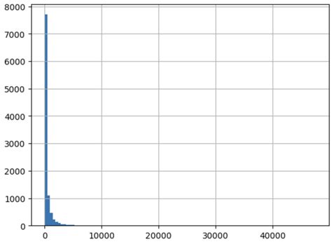 Numpy How To Generate Specific Distribution Stack Overflow