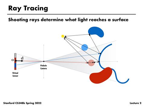Back To Lecture Thumbnails