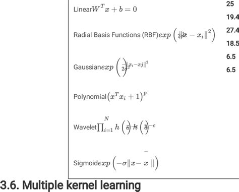 Formulae Of Some Kernel Types Types Of Kernels Formulae Frequency