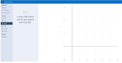 Interactive Chart Tool Misbehaving In V20232 And Alteryx Community