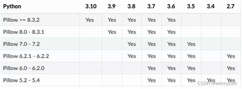 Python3安装pil库的经历python 安装pil Csdn博客 Python3安装pil库的经历python 安装pil Csdn博客