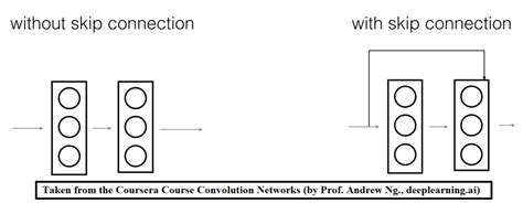 Hand Gesture Classification Using Deep Convolution And Residual Neural