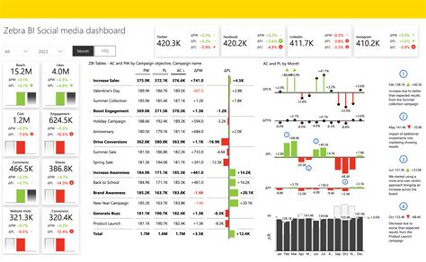Social Media Power BI Template Zebra BI