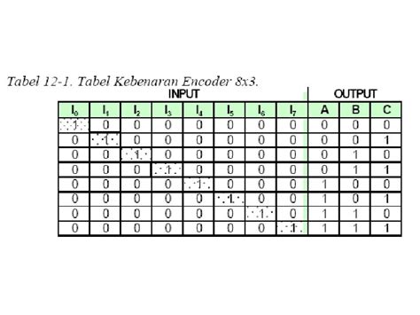 Rangkaian Digital Encoder Decoder Encoder Sebuah Rangkaian Encoder