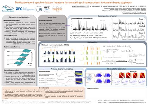 Pdf Multiscale Event Synchronization Analysis For Unraveling Climate