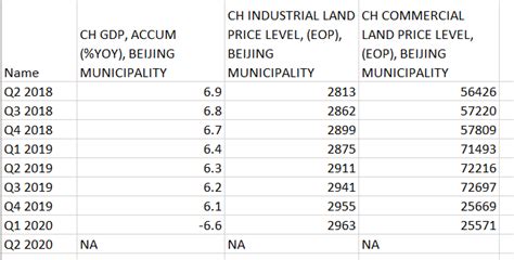 Date Format And Column Headings — Lseg Developer Community
