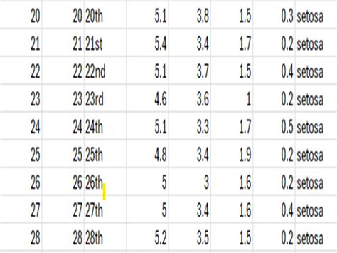 A Complete Spreadsheet Or Csv Or Excel File Upwork