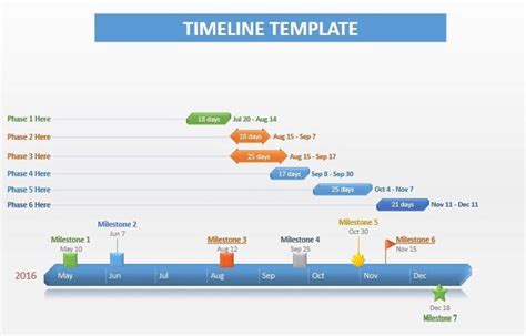 Implementation Timeline Template Database