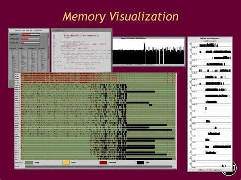 PPT Using Visualization To Understand The Behavior Of Computer