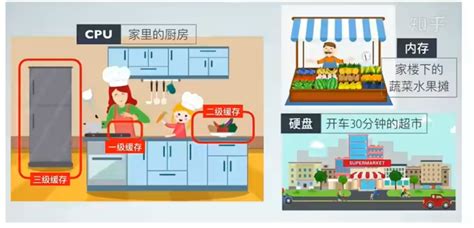 【数据结构】顺序表和链表的优缺点顺序表与链表比较各自的优缺点是什么 Csdn博客 【数据结构】顺序表和链表的优缺点顺序表与链表比较各自的优缺点是什么 Csdn博客