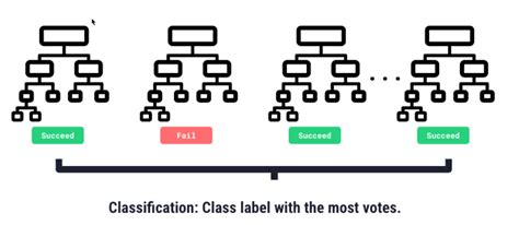 A No Code Approach To Machine Learning With Snowflake And Dataiku