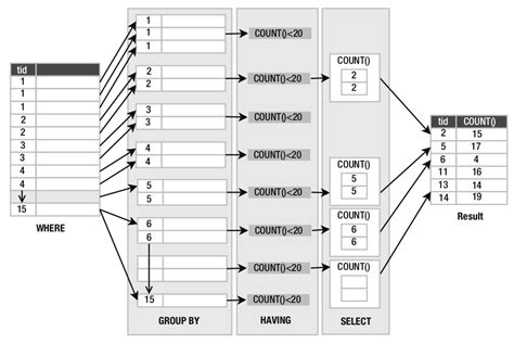 P Banco De Dados SQLite