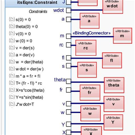 Sysml Based Parametric Analysis Model Evaluation Download Scientific