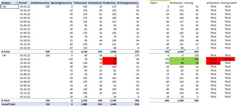 Dax Circular Error Dax Calculations Enterprise Dna Forum